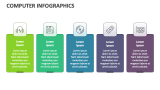 Computer Infographics for Google Slides and PowerPoint - PPT Slides