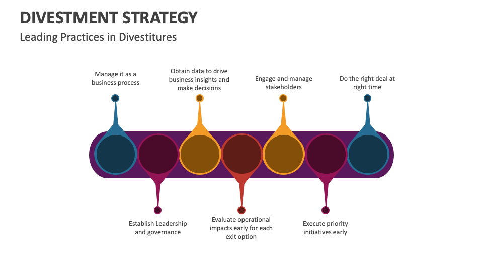Divestment Strategy Template for PowerPoint and Google Slides - PPT Slides
