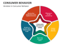 Consumer Behavior Template for PowerPoint and Google Slides - PPT Slides
