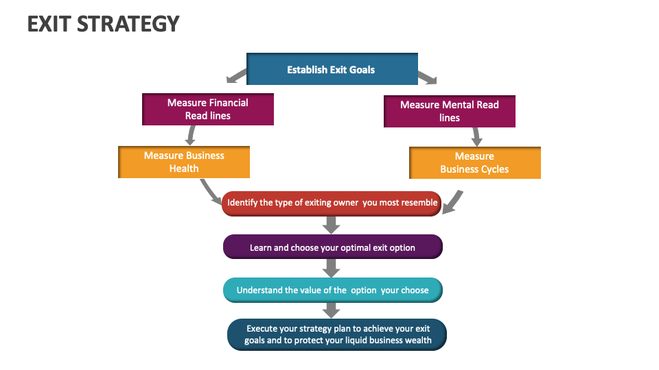 Exit Strategy Template for PowerPoint and Google Slides - PPT Slides