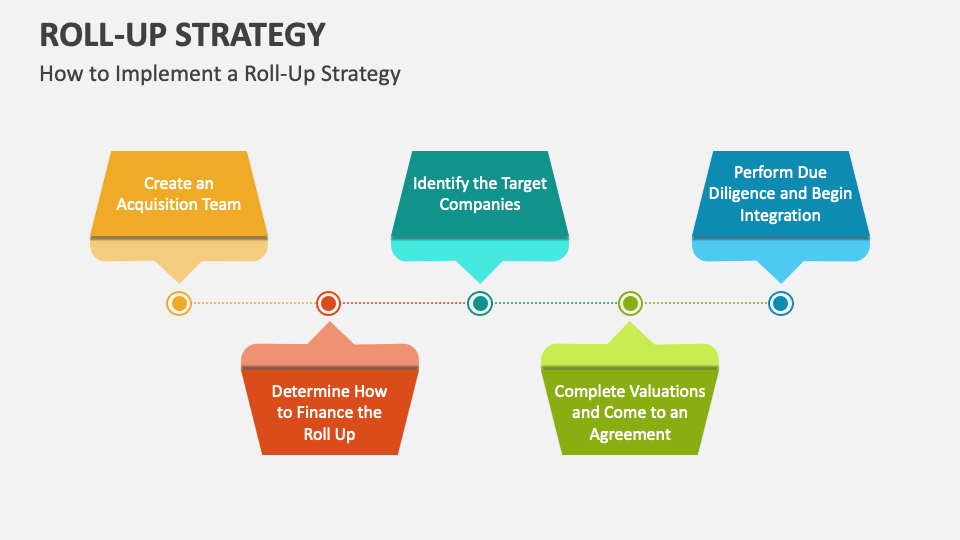 Roll-Up Strategy PowerPoint and Google Slides Template - PPT Slides