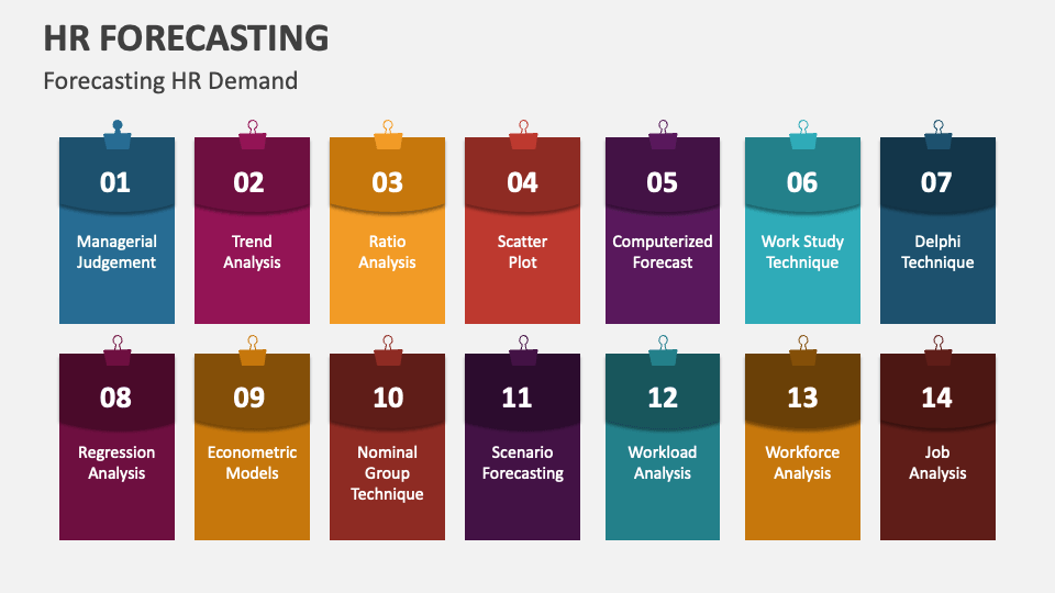 HR Forecasting PowerPoint and Google Slides Template - PPT Slides