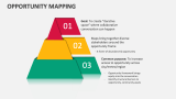 Opportunity Mapping Template for PowerPoint and Google Slides - PPT Slides