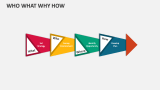 Who What Why How Template for PowerPoint and Google Slides - PPT Slides
