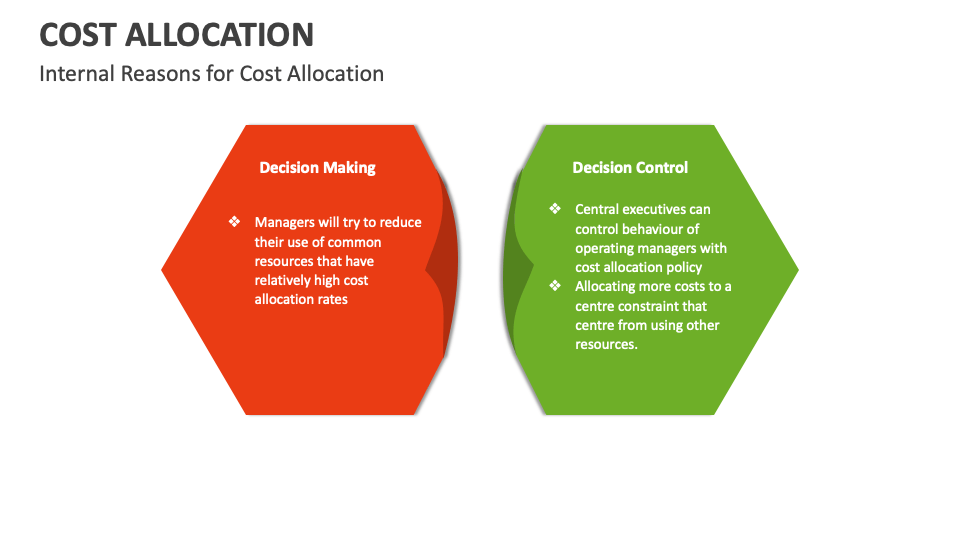 Cost Allocation Template for PowerPoint and Google Slides - PPT Slides
