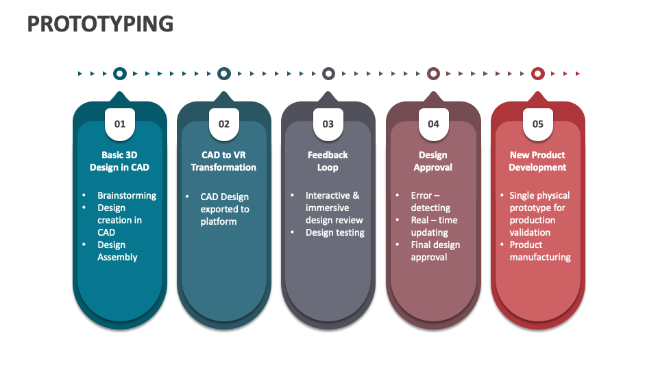 Prototyping Template for PowerPoint and Google Slides - PPT Slides