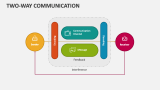 Two-Way Communication Template for PowerPoint and Google Slides - PPT ...