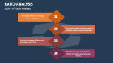 Ratio Analysis Template for PowerPoint and Google Slides - PPT Slides
