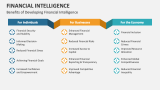 Financial Intelligence Template for Google Slides and PowerPoint - PPT ...