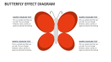 Butterfly Effect Diagram Template for PowerPoint and Google Slides ...