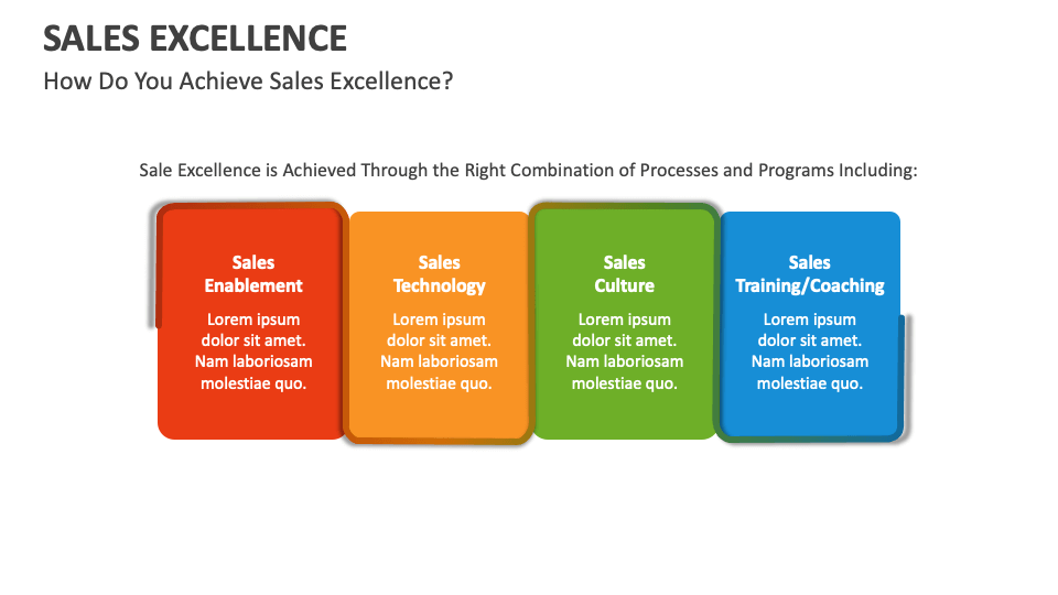 Sales Excellence Template for PowerPoint and Google Slides - PPT Slides