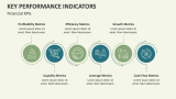 Key Performance Indicators Template for PowerPoint and Google Slides ...