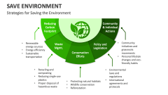Save Environment Template for PowerPoint and Google Slides - PPT Slides