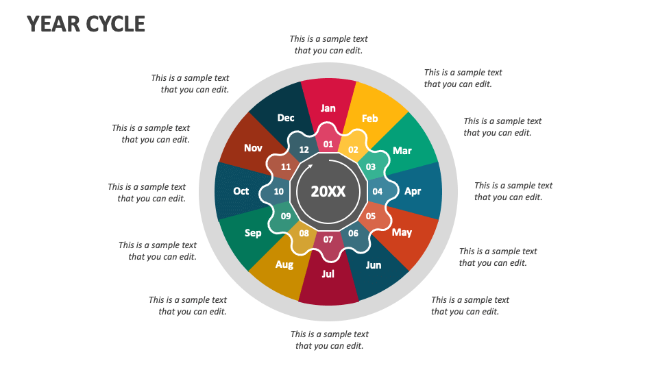 Year Cycle PowerPoint and Google Slides Template - PPT Slides