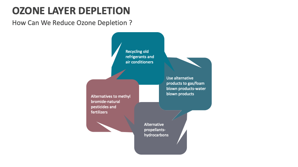 Ozone Layer Depletion Template for PowerPoint and Google Slides - PPT ...