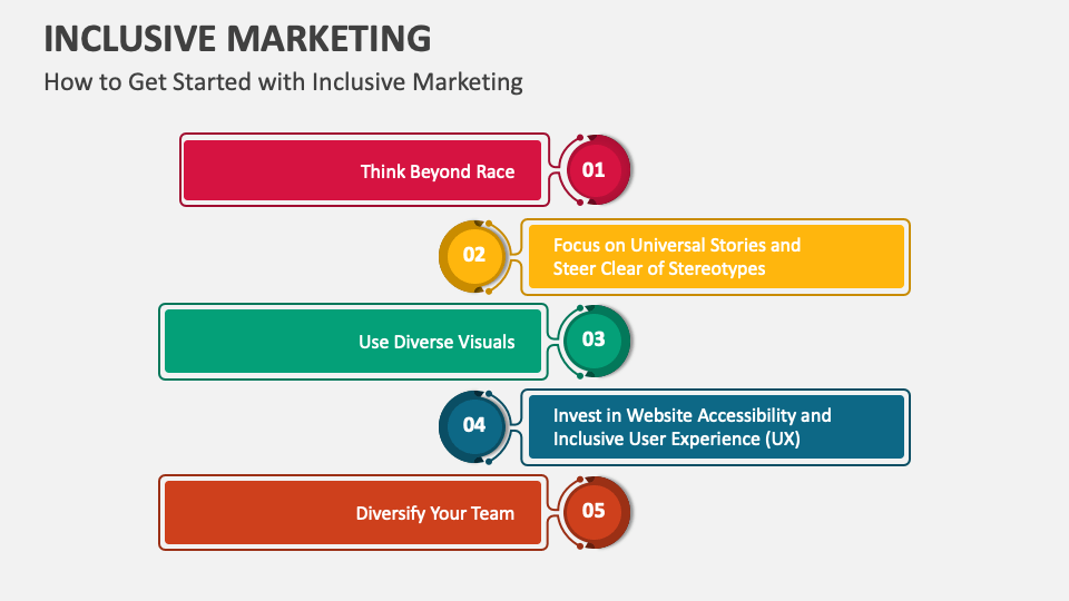 Inclusive Marketing PowerPoint and Google Slides Template - PPT Slides