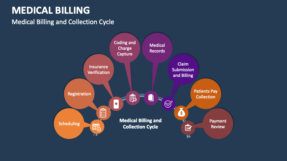 Medical Billing Template for PowerPoint and Google Slides - PPT Slides