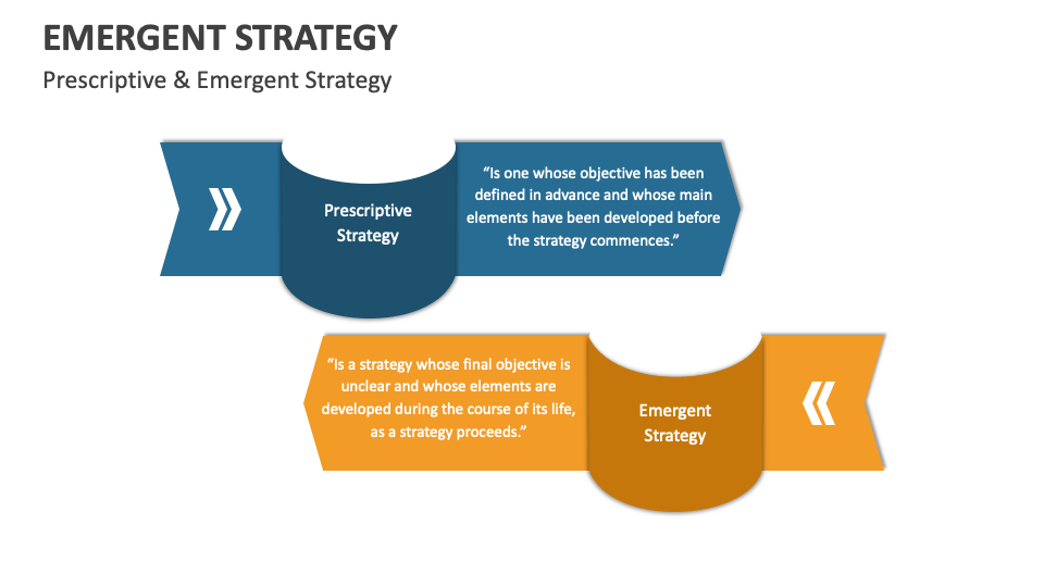 Emergent Strategy Template for PowerPoint and Google Slides - PPT Slides