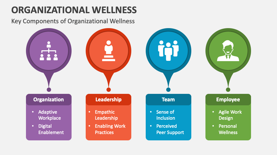 Organizational Wellness PowerPoint and Google Slides Template - PPT Slides