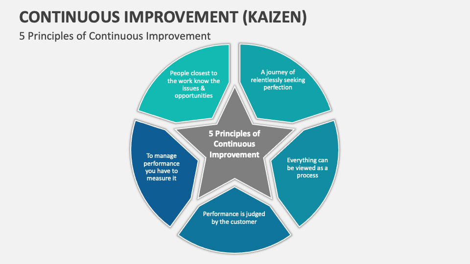 Continuous Improvement (Kaizen) Template for PowerPoint and Google ...