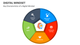 Digital Mindset PowerPoint and Google Slides Template - PPT Slides