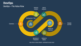 DevOps Template for PowerPoint and Google Slides - PPT Slides