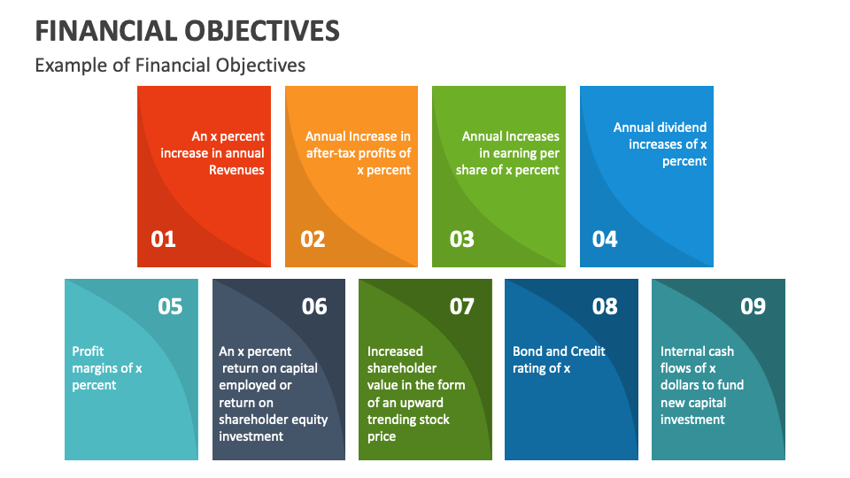 Financial Objectives PowerPoint and Google Slides Template - PPT Slides