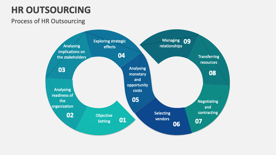 HR Outsourcing Template for PowerPoint and Google Slides - PPT Slides