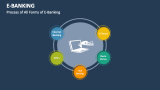 E-Banking Template for PowerPoint and Google Slides - PPT Slides