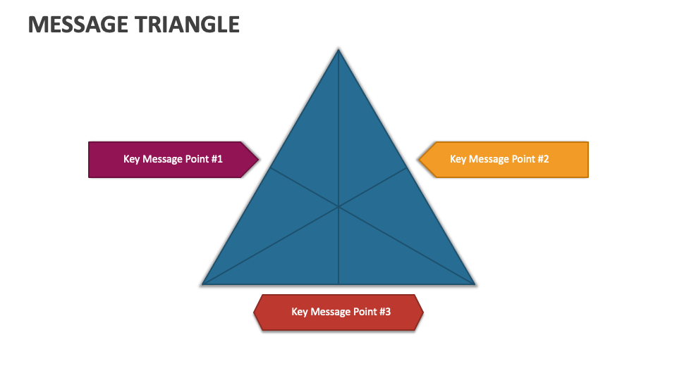 Message Triangle PowerPoint and Google Slides Template - PPT Slides