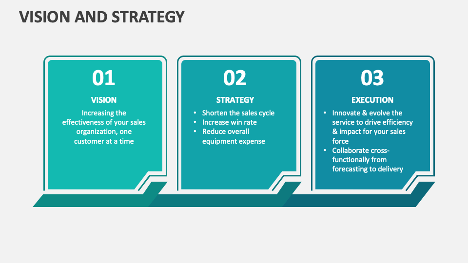Vision and Strategy Template for PowerPoint and Google Slides - PPT Slides