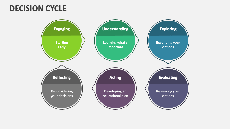 Decision Cycle PowerPoint and Google Slides Template - PPT Slides