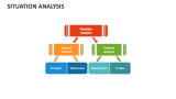 Situation Analysis Template for PowerPoint and Google Slides - PPT Slides