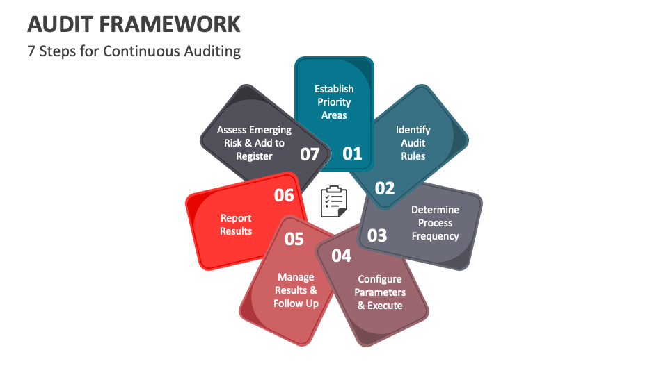 Audit Framework PowerPoint and Google Slides Template - PPT Slides