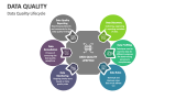 Data Quality Template for PowerPoint and Google Slides - PPT Slides