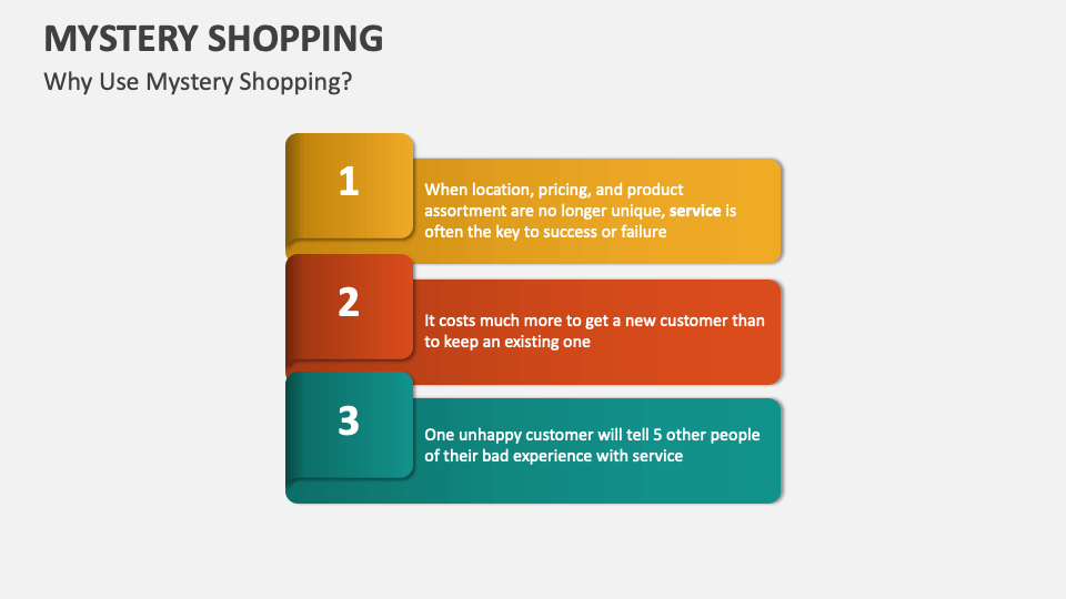 Mystery Shopping Template for PowerPoint and Google Slides - PPT Slides
