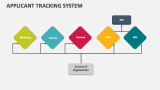 Applicant Tracking System Template for PowerPoint and Google Slides ...