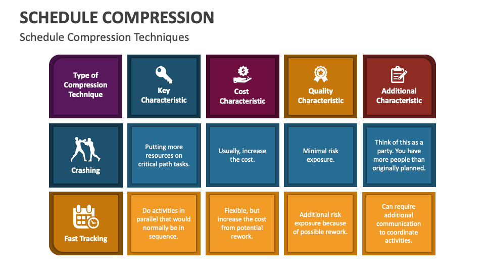 Schedule Compression PowerPoint and Google Slides Template - PPT Slides