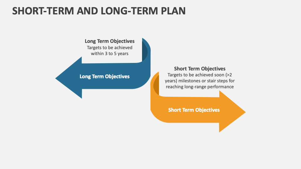 Short-Term and Long-Term Plan PowerPoint and Google Slides Template ...
