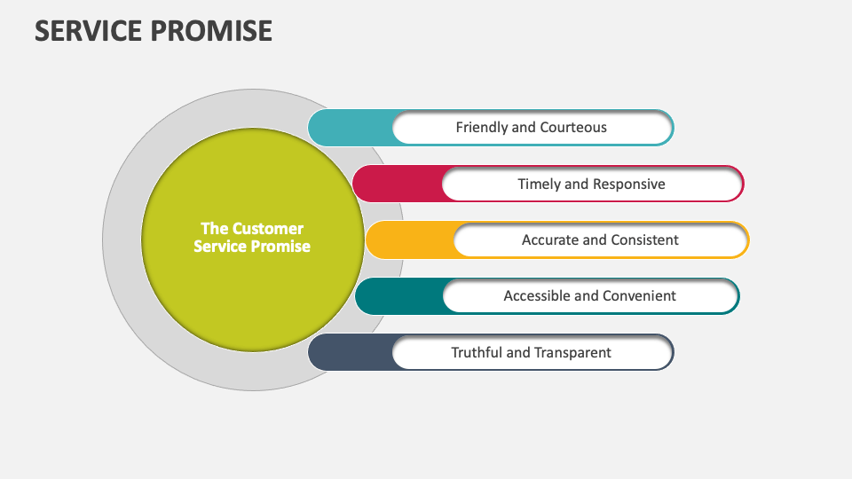 Service Promise Template for PowerPoint and Google Slides - PPT Slides