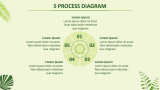 Free Rainforest Background Presentation Theme for Google Slides and ...