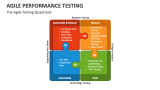 Agile Performance Testing PowerPoint and Google Slides Template - PPT ...