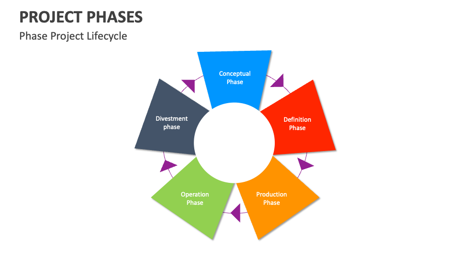 Project Phases Template for PowerPoint and Google Slides - PPT Slides