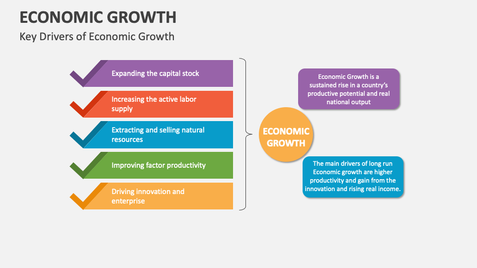 Economic Growth Template for PowerPoint and Google Slides - PPT Slides