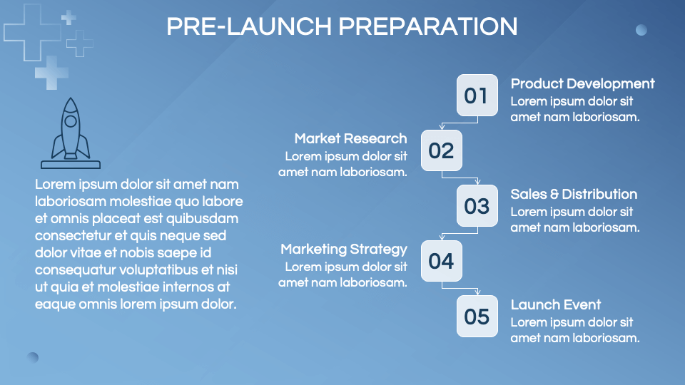 Pharma Product Launch Template for Google Slides and PowerPoint - PPT ...