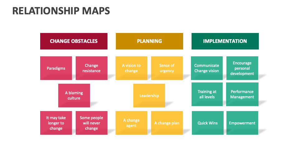 Relationship Maps Template for PowerPoint and Google Slides - PPT Slides