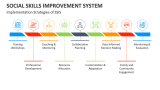 Social Skills Improvement System Template for Google Slides and ...