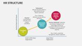 HR Structure Template for PowerPoint and Google Slides - PPT Slides