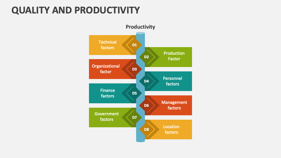 Quality and Productivity Template for PowerPoint and Google Slides ...