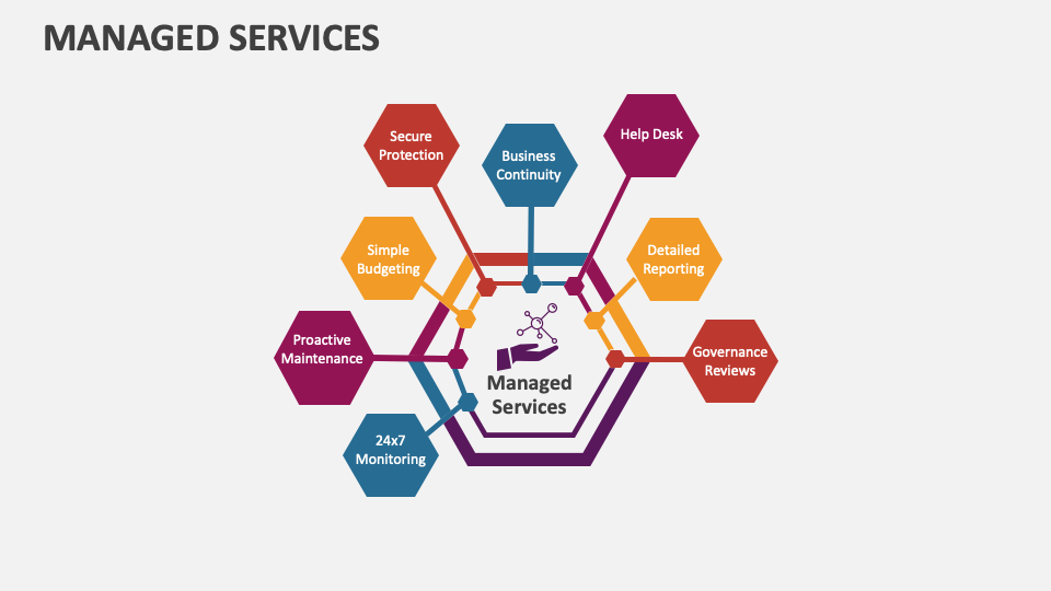 Managed Services Template for PowerPoint and Google Slides - PPT Slides